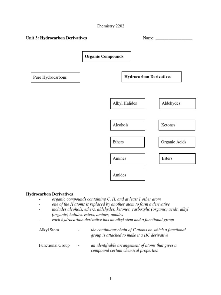 Examples of Hydrocarbon Derivatives | PDF | Alcohol | Polymerization