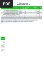 Science 9 Curriculum Guide | PDF | Ionic Bonding | Chemical Bond