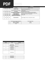 Rundown Gala Dinner | PDF