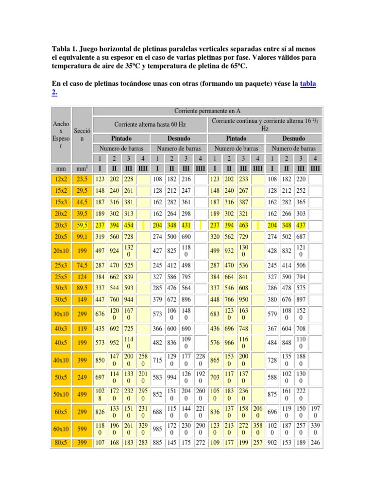 Tablas de Barras de Cobre | PDF | Temperatura | Cantidad