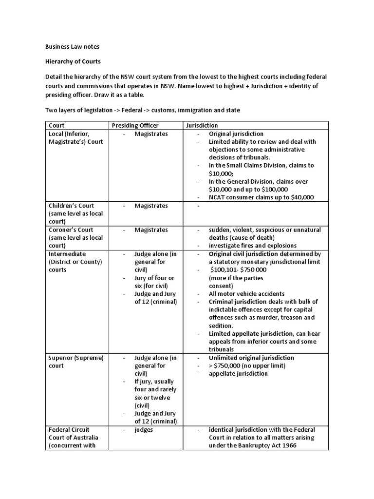 Business Law Notes | PDF | Judge | Supreme Courts