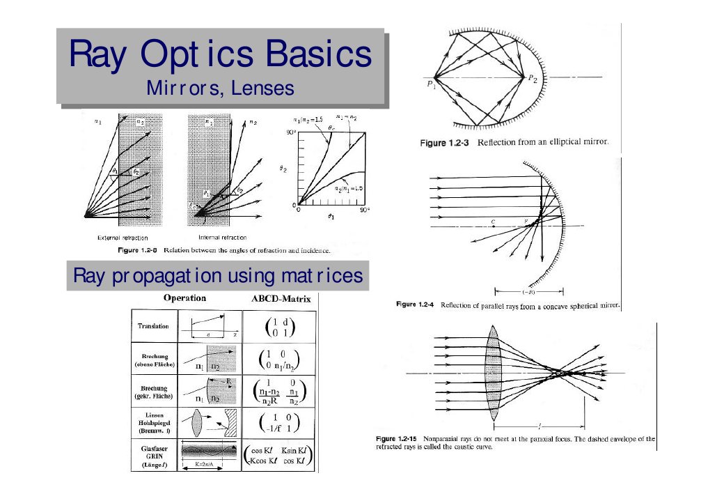 Ray Optics: Mirrors, Lenses, and Aberrations | PDF | Games & Activities ...
