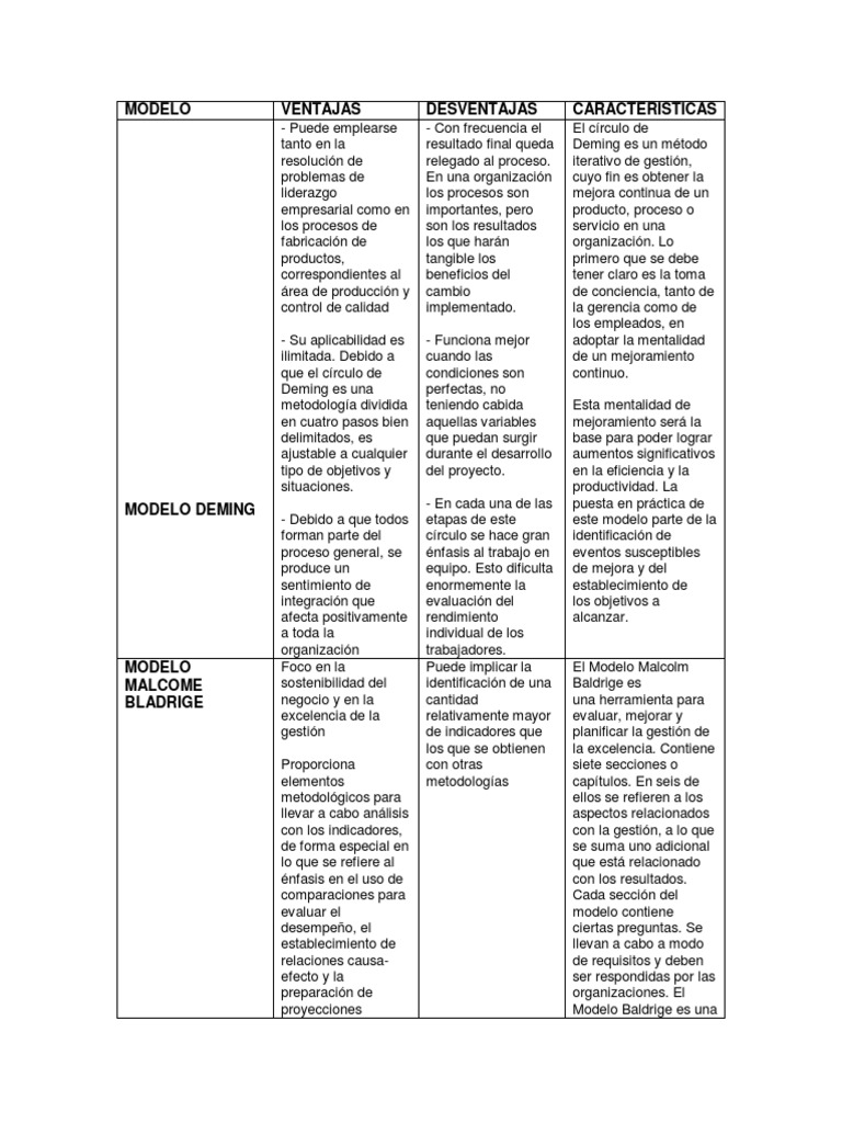 Modelos de Calidad | PDF | Planificación | Calidad (comercial)