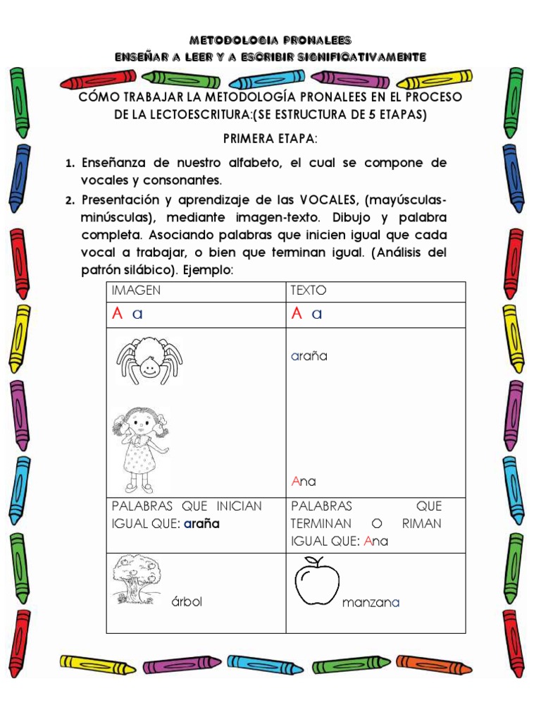 Metodologia Pronalees Enseñar A Leer Y A Escribir Significativamente