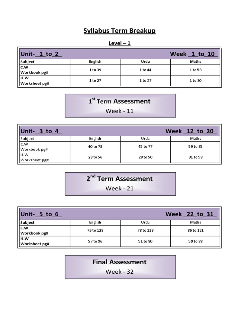 Syllabus Term Breakup: Level - 1 | PDF