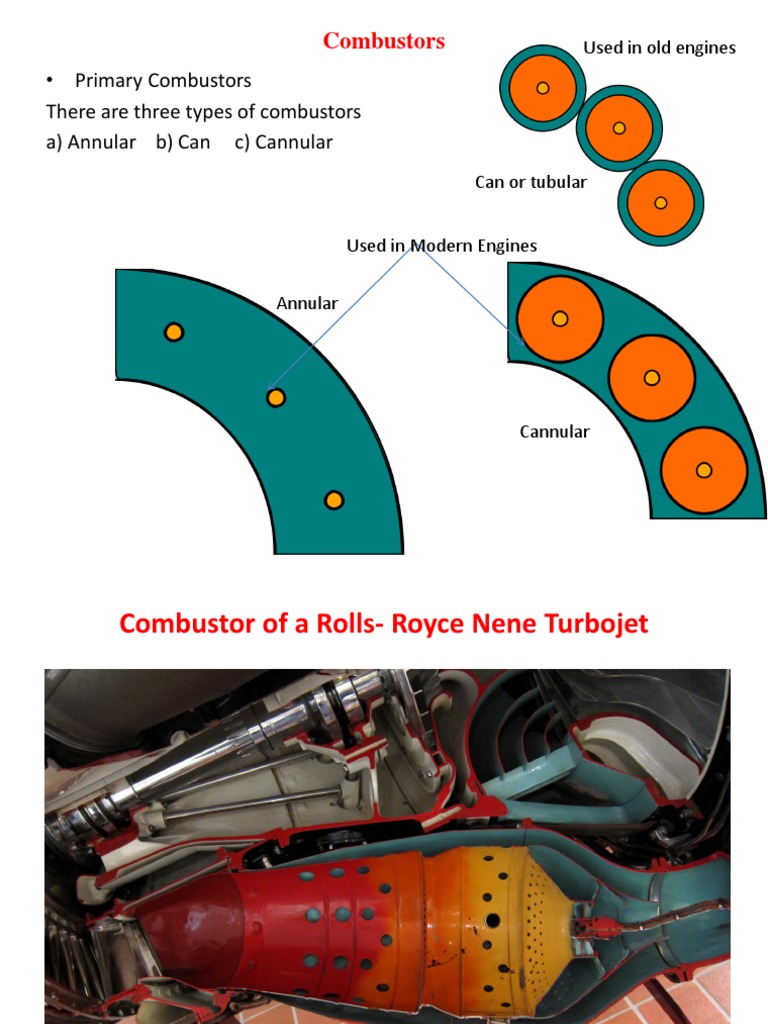 Combustors: - Primary Combustors There Are Three Types of Combustors A ...