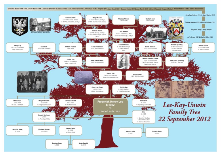 Lee-Kay-Unwin Family Tree 22 September 2012: Frederick Henry Lee b.1922 ...