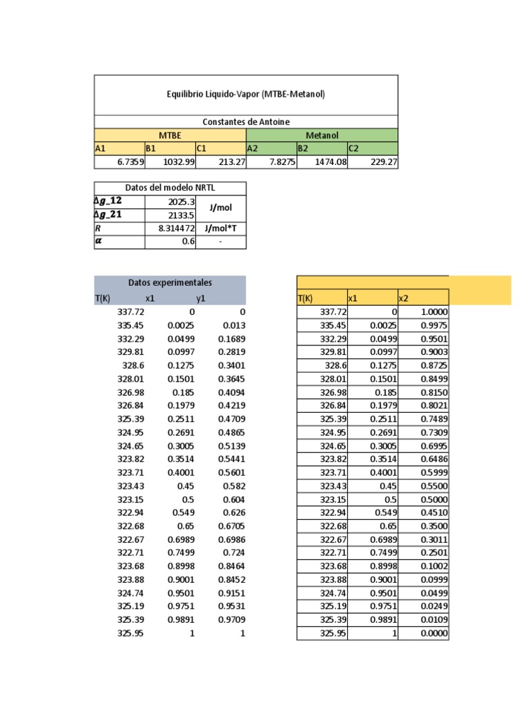 Modelo NRTL | PDF | Ciencia de los materiales | Mecánica de Medios ...