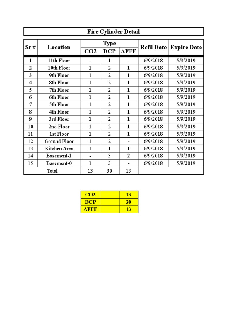 Fire Cylinder Detail | PDF
