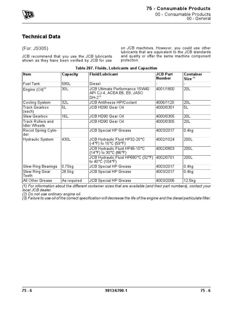 JS305 Fluid and Capacities | PDF | Lubricant | Coolant