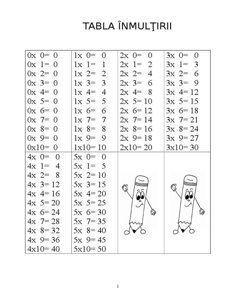 Exercitii Tabla Inmultirii | PDF