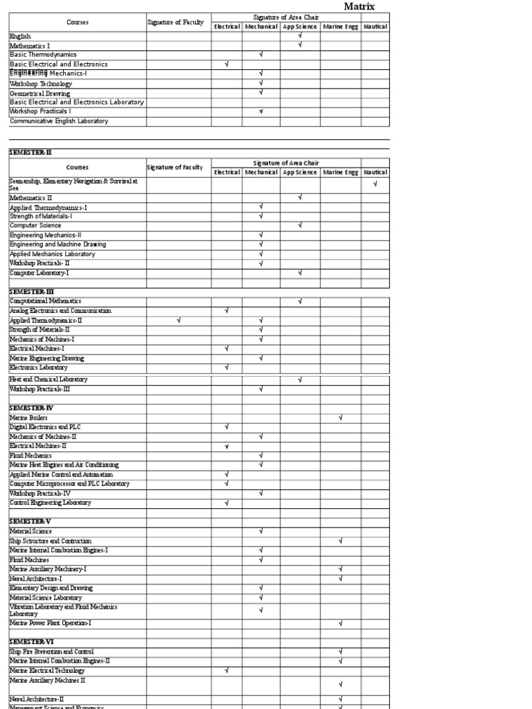 IMU TAR Book Matrix-2019 - New | PDF | Machines | Engineering