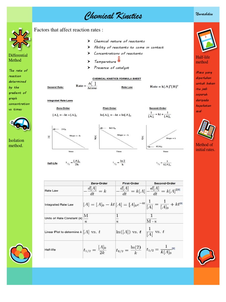 Chemical Kinetics: Factors That Affect Reaction Rates | PDF