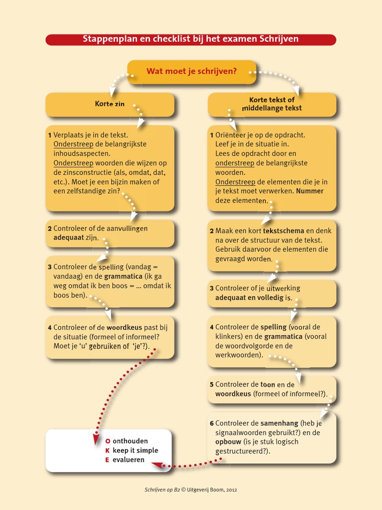 Schrijven Op B2 Stappenplan | PDF