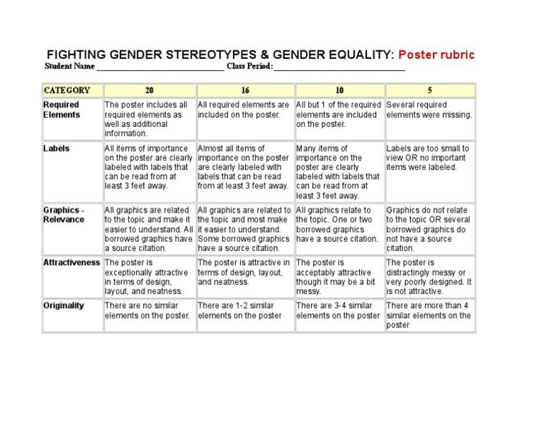 Poster Making Rubric | PDF | Graphics | Gender