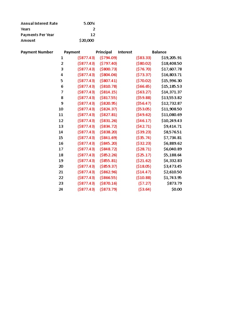 Loan Amortization Schedule | PDF