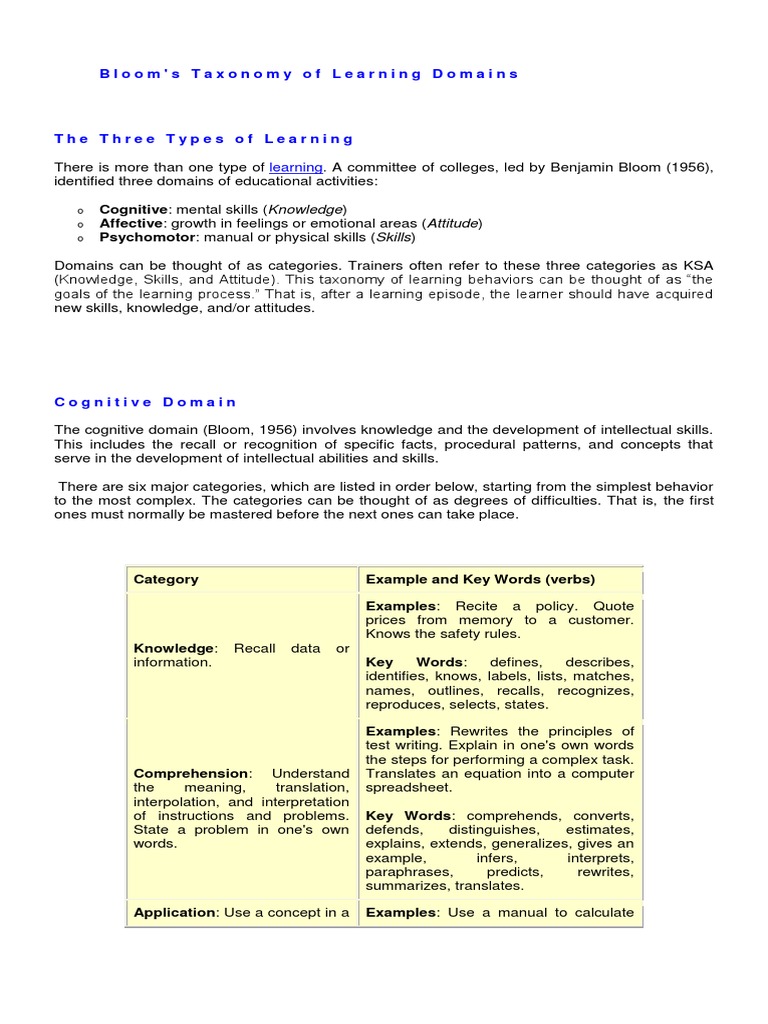 Bloom's Taxonomy: Understanding the Three Domains of Learning | PDF ...