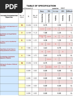 MELCs in Practical Research 1 | PDF | Learning | Qualitative Research