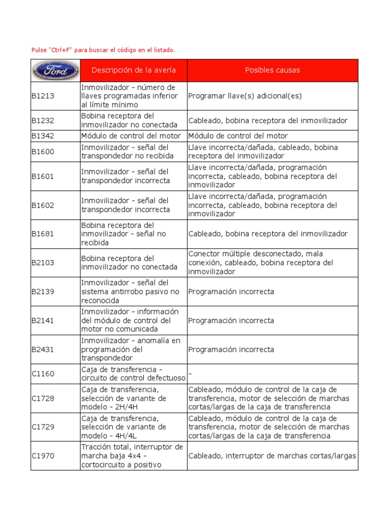 Codigos de Falla Ford Mondeo MK3 | PDF | Acelerador | Turbocompresor