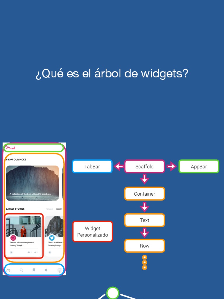 ¿Qué Es El Árbol de Widgets? | PDF