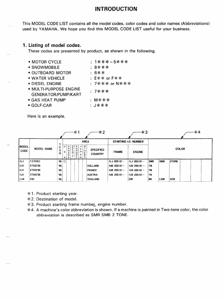 Yamaha Model Codes PDF | Download Free PDF | Engines | Propulsion
