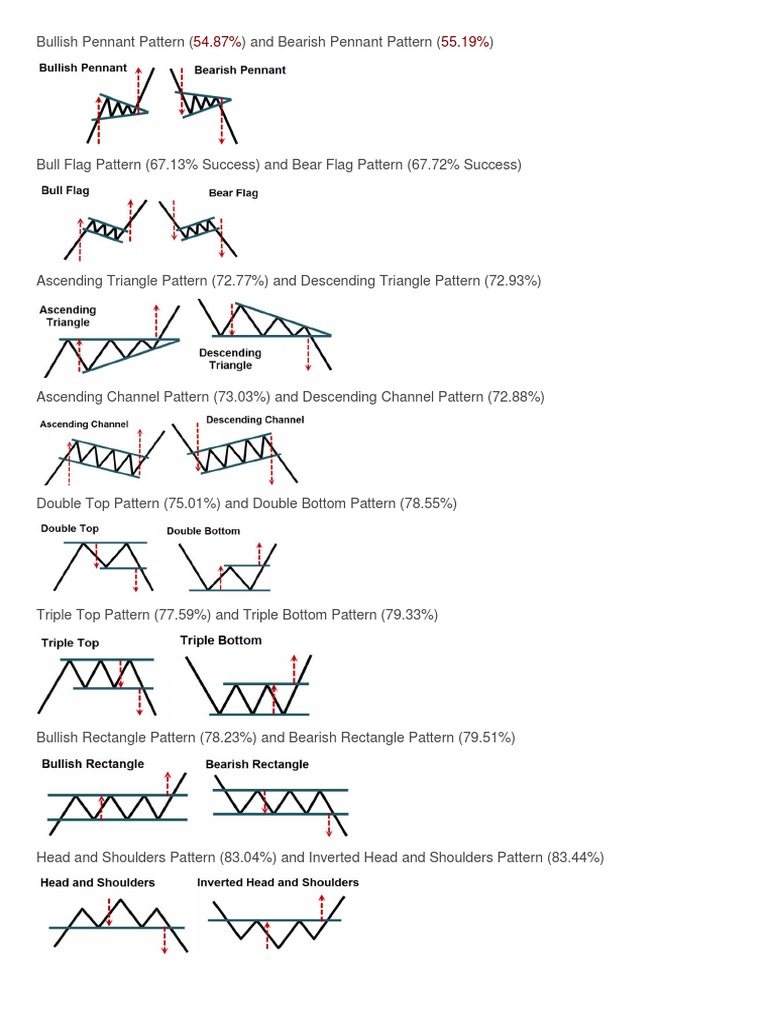 8 Trend Patterns Every Trader Must Know | PDF