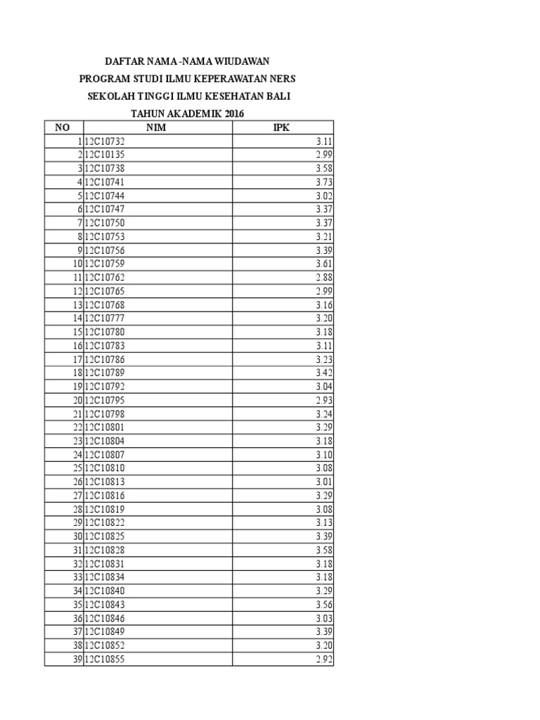 Rata-Rata IPK S1 | PDF