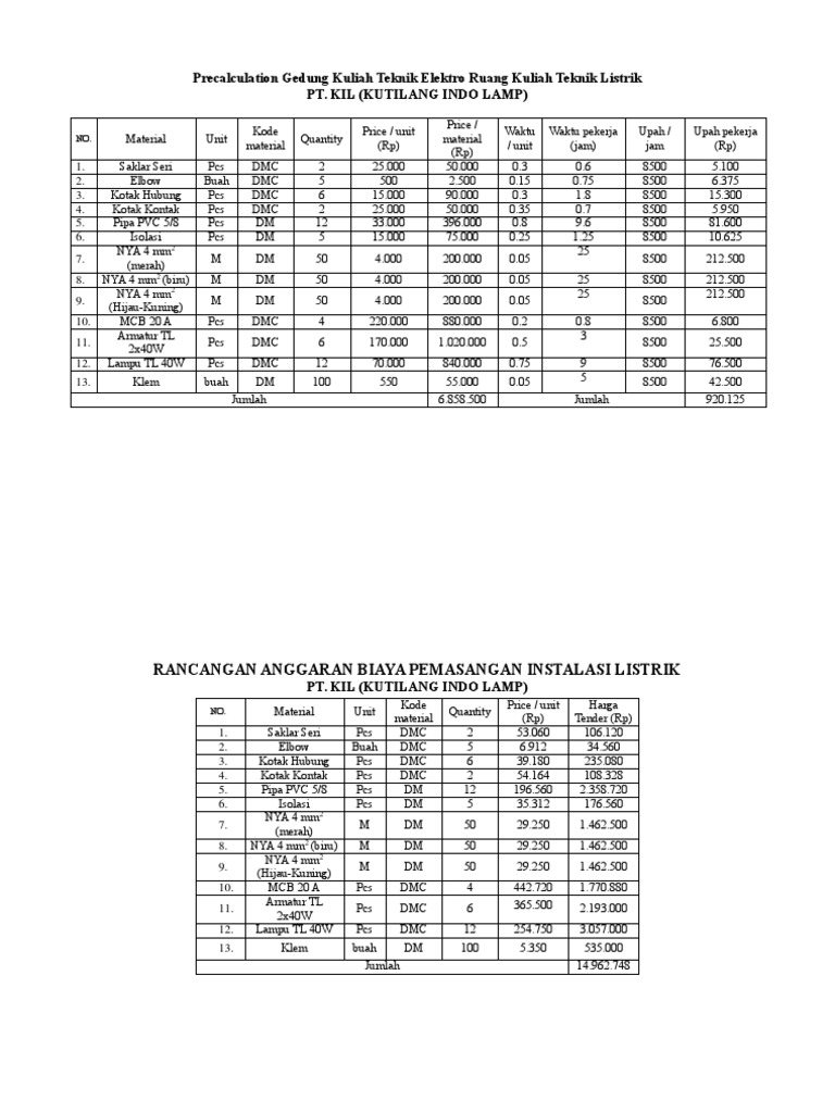 Precalculation Gedung Kuliah Teknik Elektro Ruang Kuliah Teknik Listrik Pt. Kil (Kutilang Indo ...