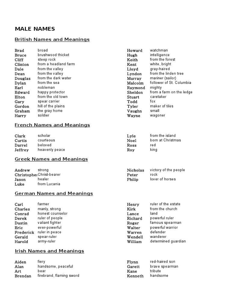 Male Names and Their Meanings | PDF