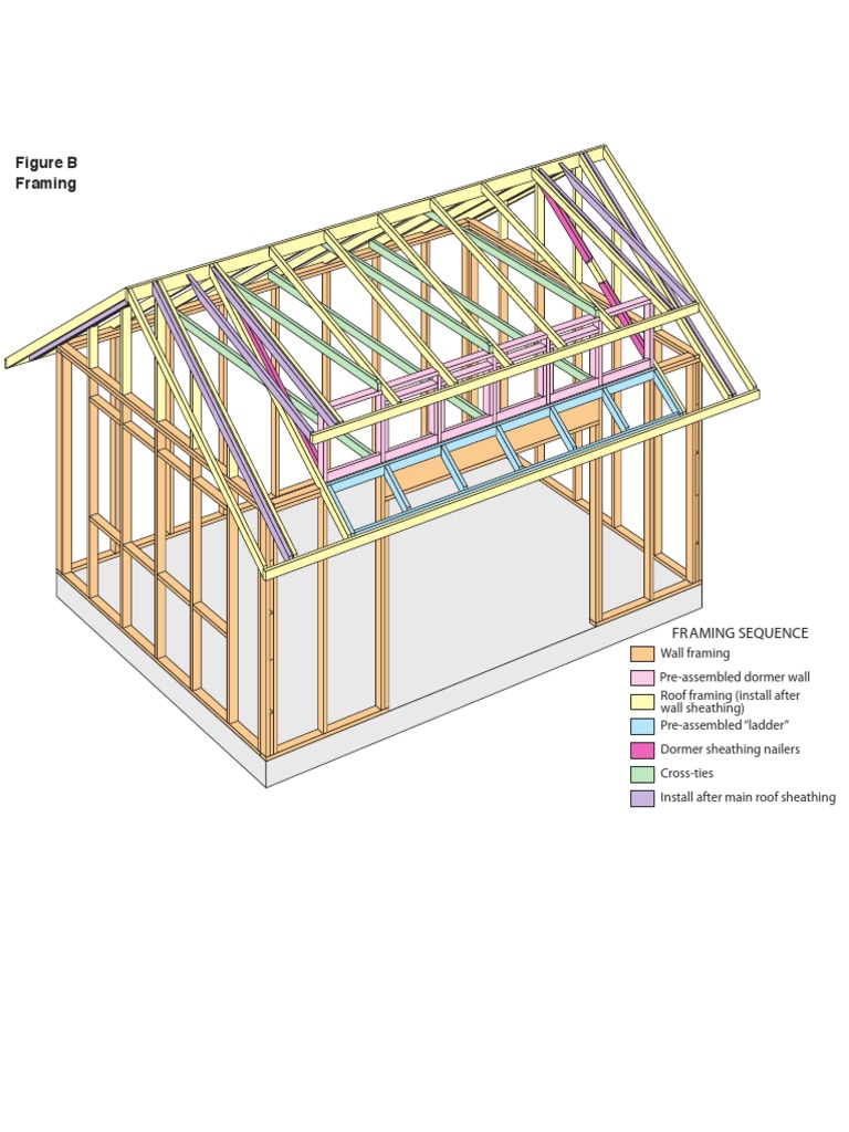 Figure B Framing: Pre-Assembled Dormer Wall Roof Framing (Install After ...
