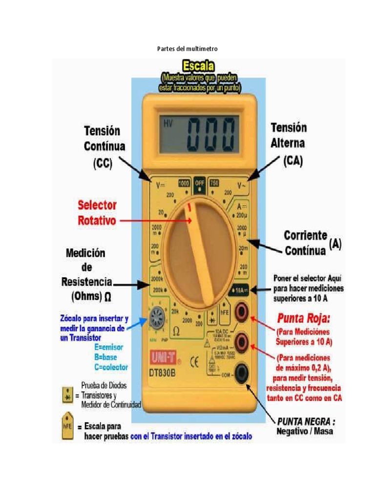 Partes Del Multímetro | PDF | Cocina, comidas y vino | Tecnología