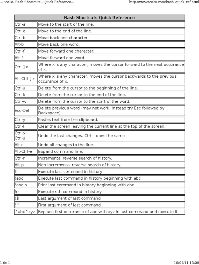 Bash Shortcuts Quick Reference | PDF