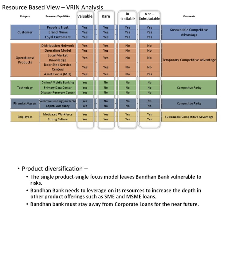 Resource Based View - VRIN Analysis: Valuable Rare N - Imitabl | PDF ...