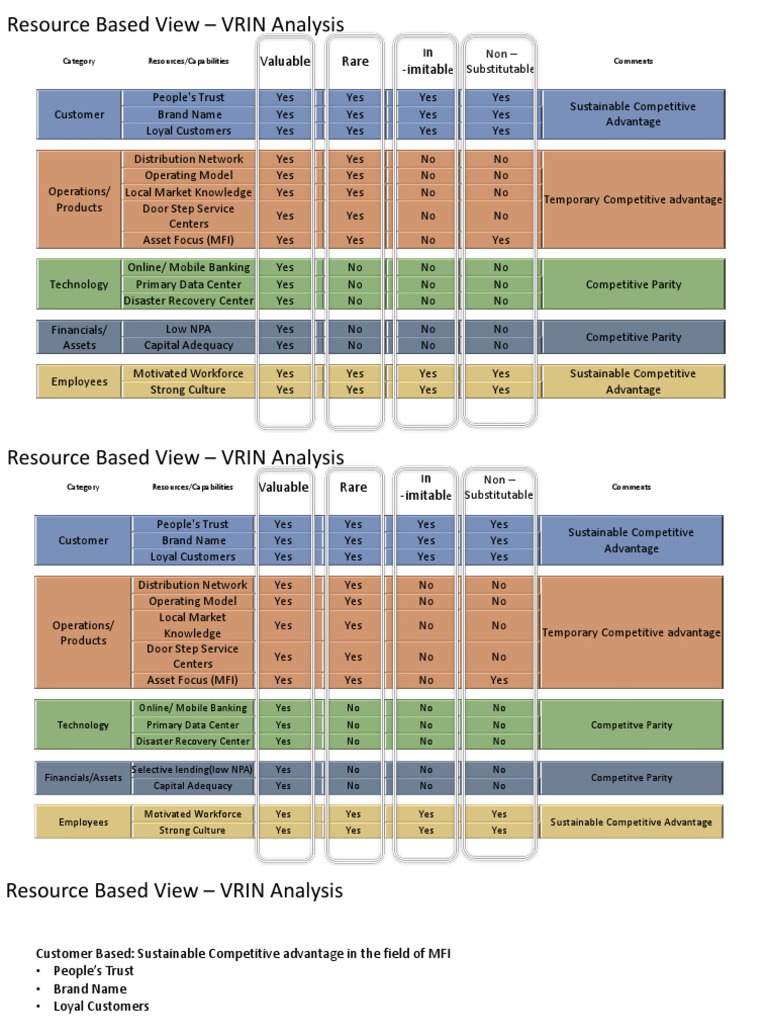 VRIN Analysis | PDF | Banks | Business Economics