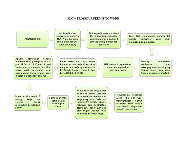 Flow Prosedur Permit To Work | PDF