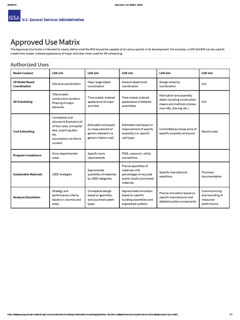Approved Use Matrix: Authorized Uses | PDF | Building Information ...