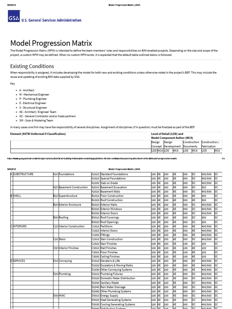 GSA Model Progression Matrix Guide | PDF | Hvac | Economic Sectors
