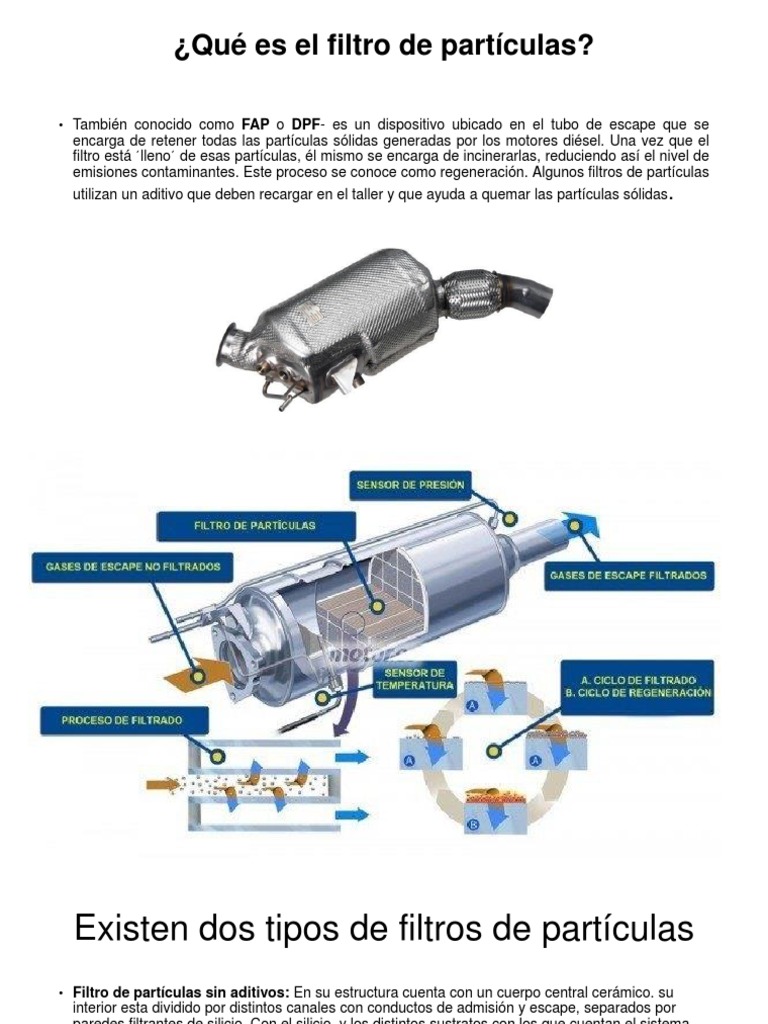 Qué Es Un Filtro de Partículas Fap 1