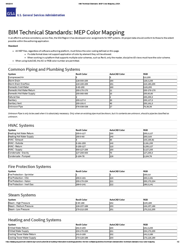BIM Technical Standards - MEP Color Mapping - GSA | PDF | Hvac | Steam