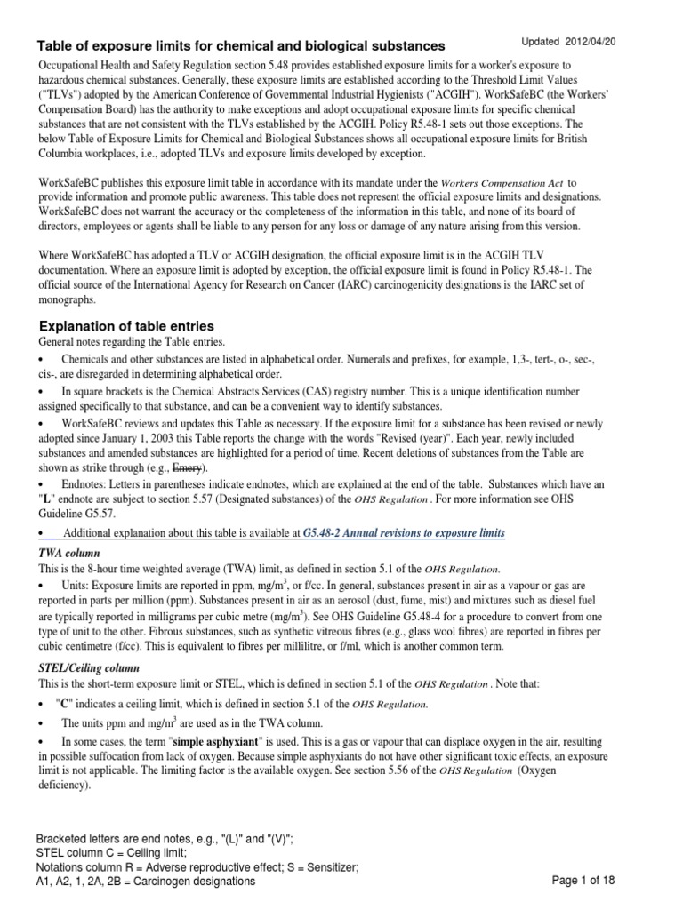 Acgih 2012 - TLV | PDF | Chemical Compounds | Chemical Substances