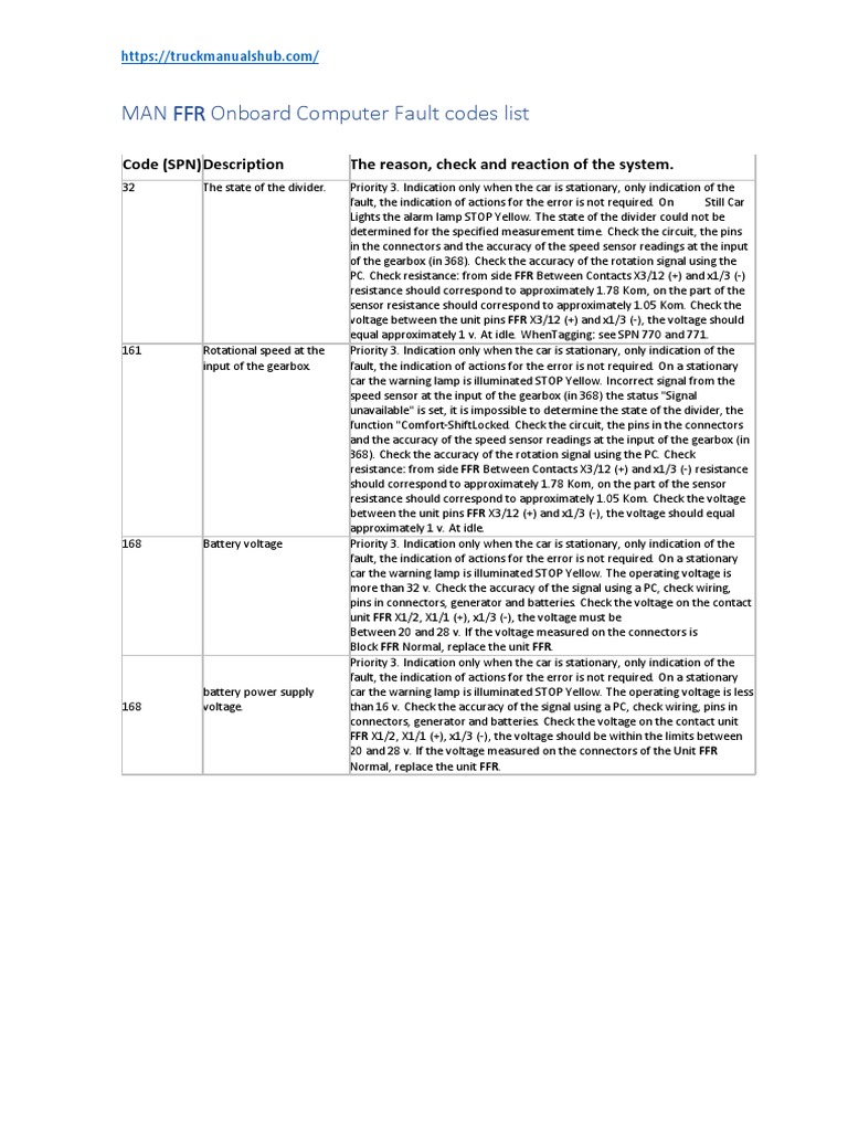 MAN FFR Onboard Computer Fault Codes List | PDF | Switch | Electrical Connector