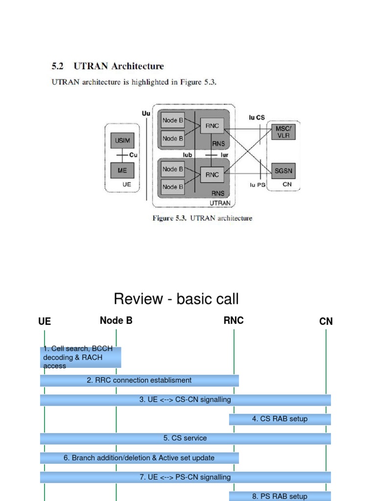 3G uMTS CALL Flow | PDF | High Speed Packet Access | Network Congestion