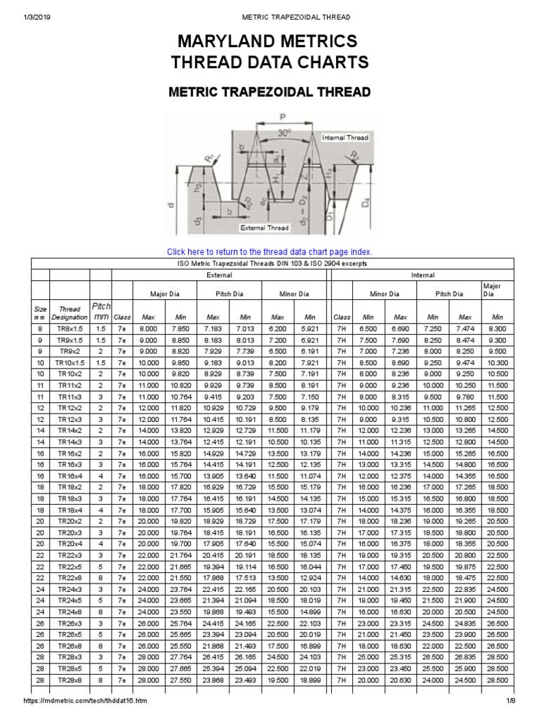 TRAPEZOID THREAD | Metalworking | Machining