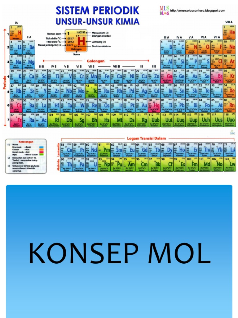 Konsep Mol | PDF