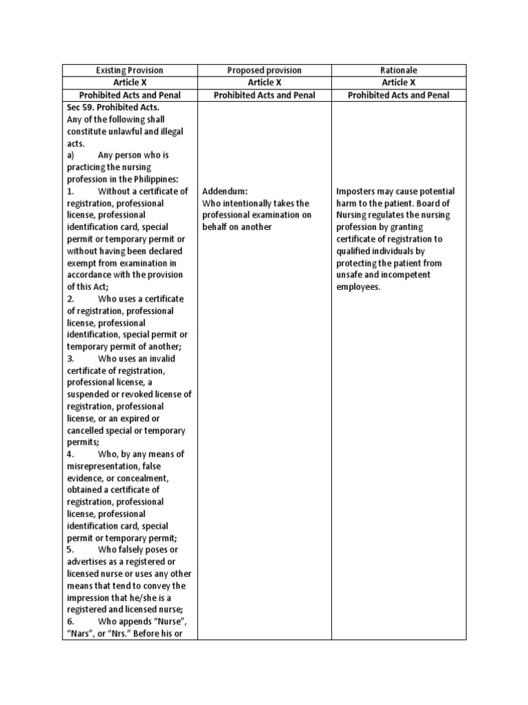 Provision of Comprehensive Nursing Bill 2015 | PDF | Nursing | Licensure