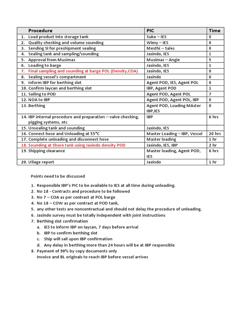 Procedure For IBP | PDF | Shipping | Watercraft
