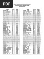 Daftar Produk Ifars | PDF | Drugs | Chemistry