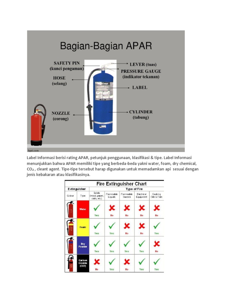 Label Informasi Berisi Rating APAR | PDF