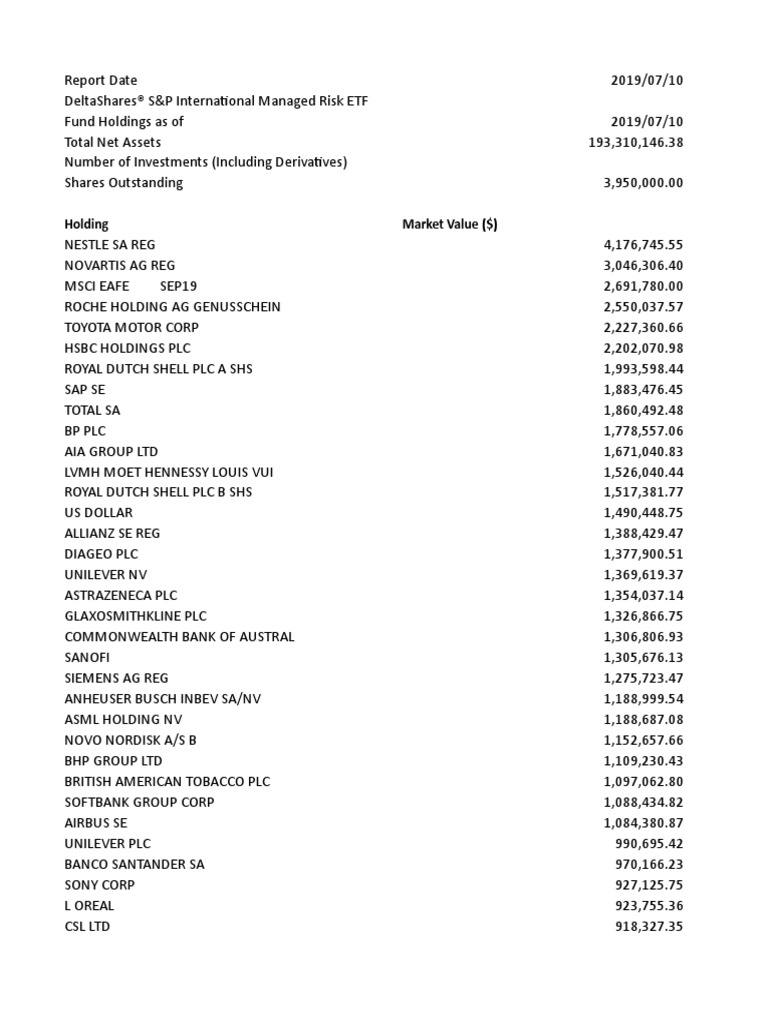 Holding Market Value ($) | PDF | Corporate Law | Service Companies