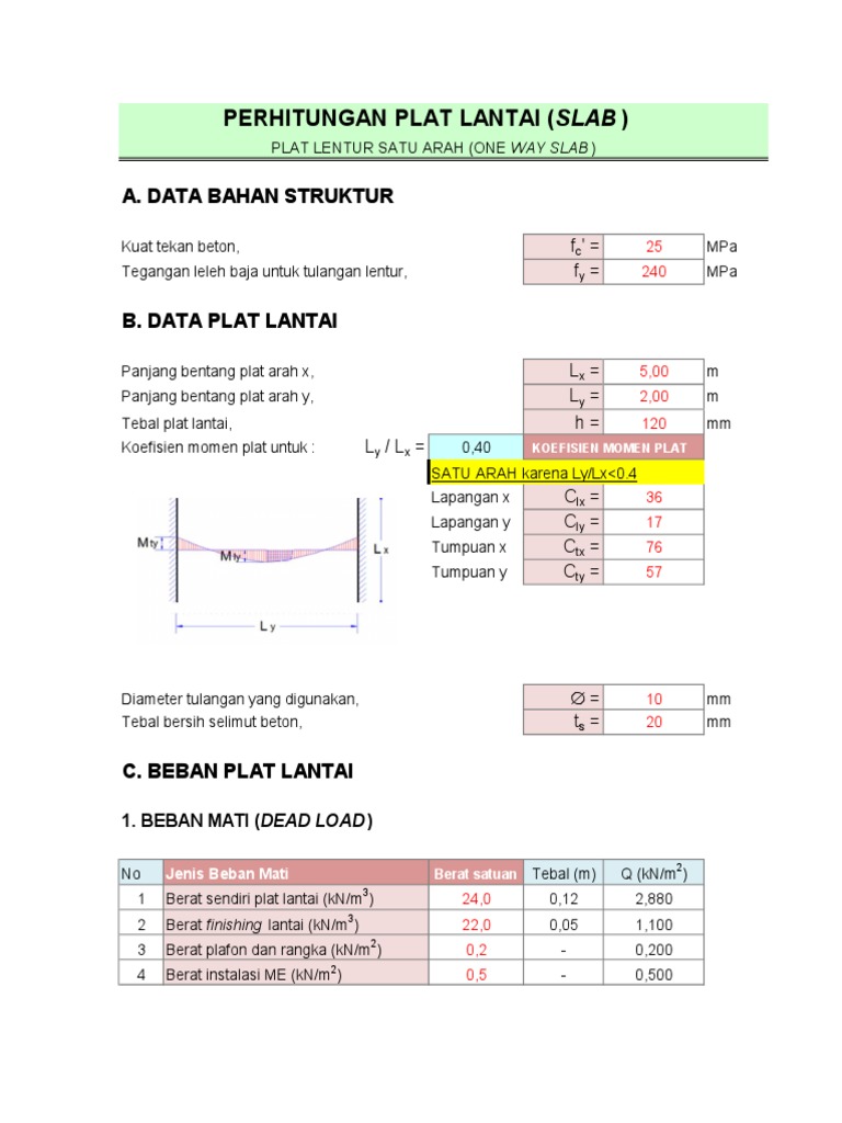 Perencanaan Plat Lantai | PDF